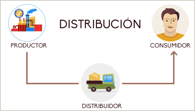 ¿Qué es Directo al Consumidor o Venta directa DTC? : DIRECTO AL CONSUMIDOR